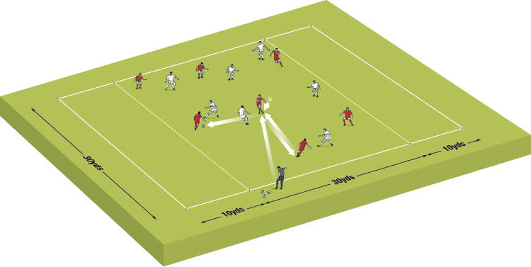 Support play - Small Sided Football & Soccer Games - Soccer Coach Weekly