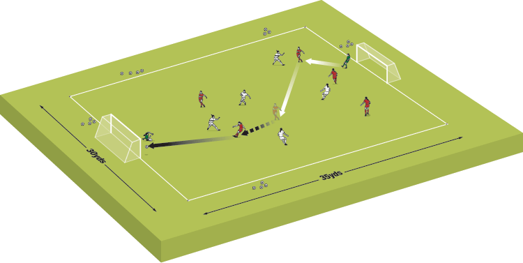 Fast finishing - Small Sided Football & Soccer Games - Soccer Coach Weekly
