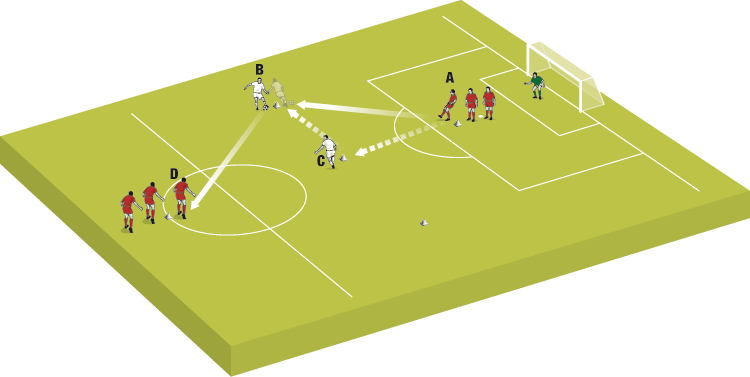 Pass move shoot - Soccer Drills - Soccer Coach Weekly