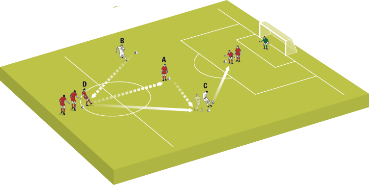 Pass move shoot - Soccer Drills - Soccer Coach Weekly