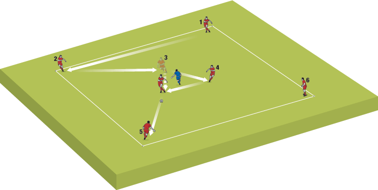 Rhythm passing - Soccer Drills - Soccer Coach Weekly