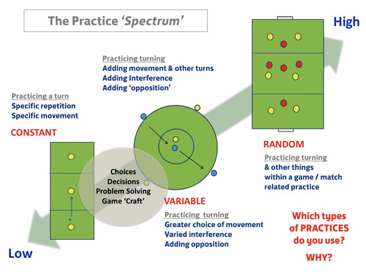 Separation anxiety - Football & Soccer Coaching Advice - Soccer Coach ...