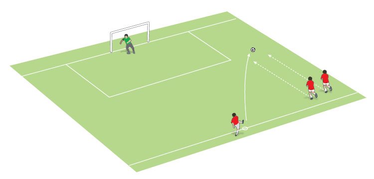 Kick-off (U7-U12 game) - EasiCoach - Soccer Coach Weekly