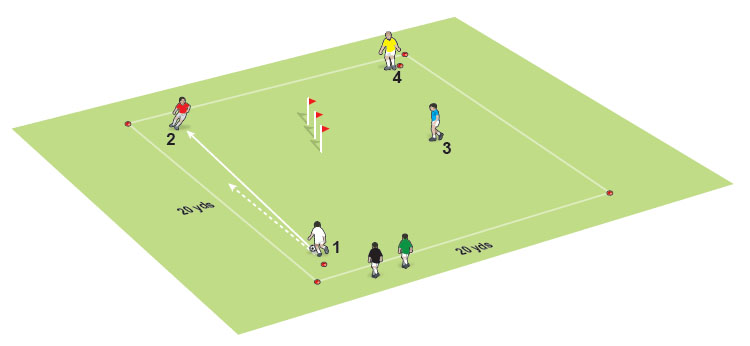 Attacking build up play (U13 activity) - EasiCoach - Soccer Coach Weekly