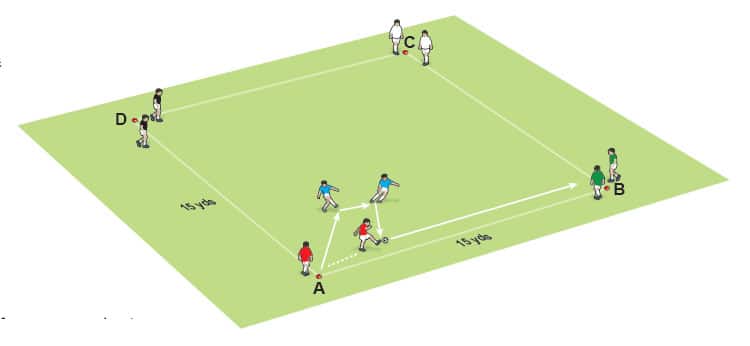 Attacking build up play (U13 game) - EasiCoach - Soccer Coach Weekly