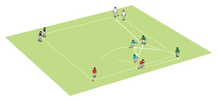Attacking build up play (U13 game) - EasiCoach - Soccer Coach Weekly