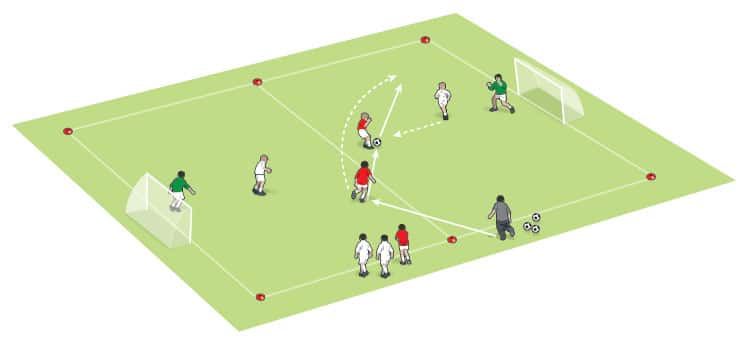 Attacking build up play (U12 game) - EasiCoach - Soccer Coach Weekly