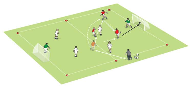 Attacking build up play (U12 game) - EasiCoach - Soccer Coach Weekly