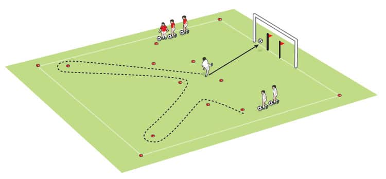 Score a goal (U11 game) - EasiCoach - Soccer Coach Weekly
