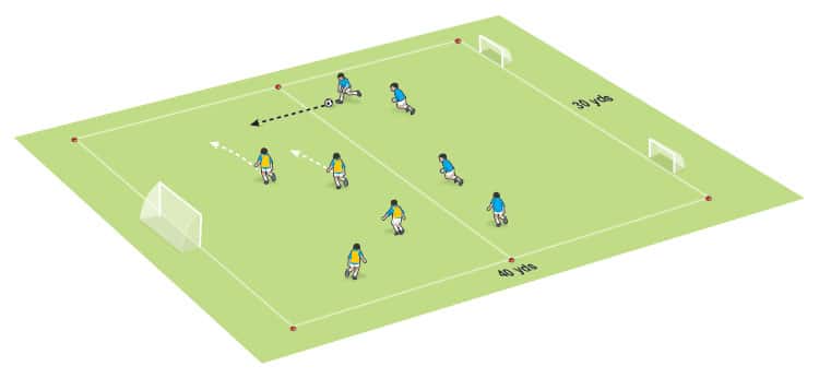 Team technique for defending (U13 activity) - EasiCoach - Soccer Coach ...