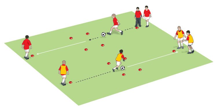 Dribble 3 yards, stop and pass 3 yards (U8 activity) - EasiCoach ...
