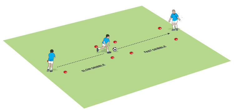 Dribble the ball and change speed (U9 activity) - EasiCoach - Soccer ...