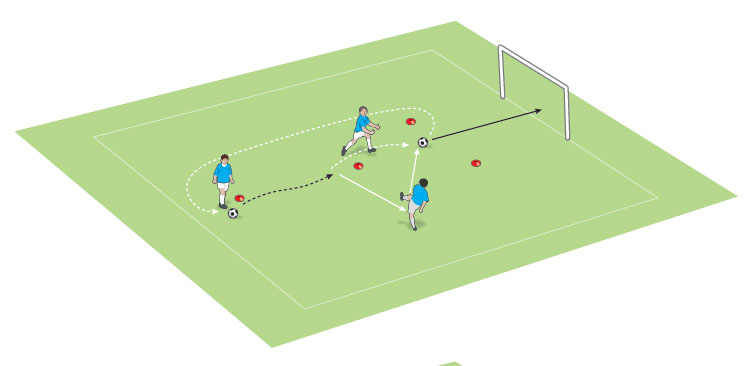 One-two, pass and shoot (U9 activity) - EasiCoach - Soccer Coach Weekly