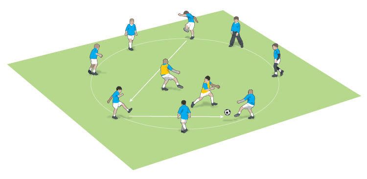 Press the ball (U9 activity) - EasiCoach - Soccer Coach Weekly