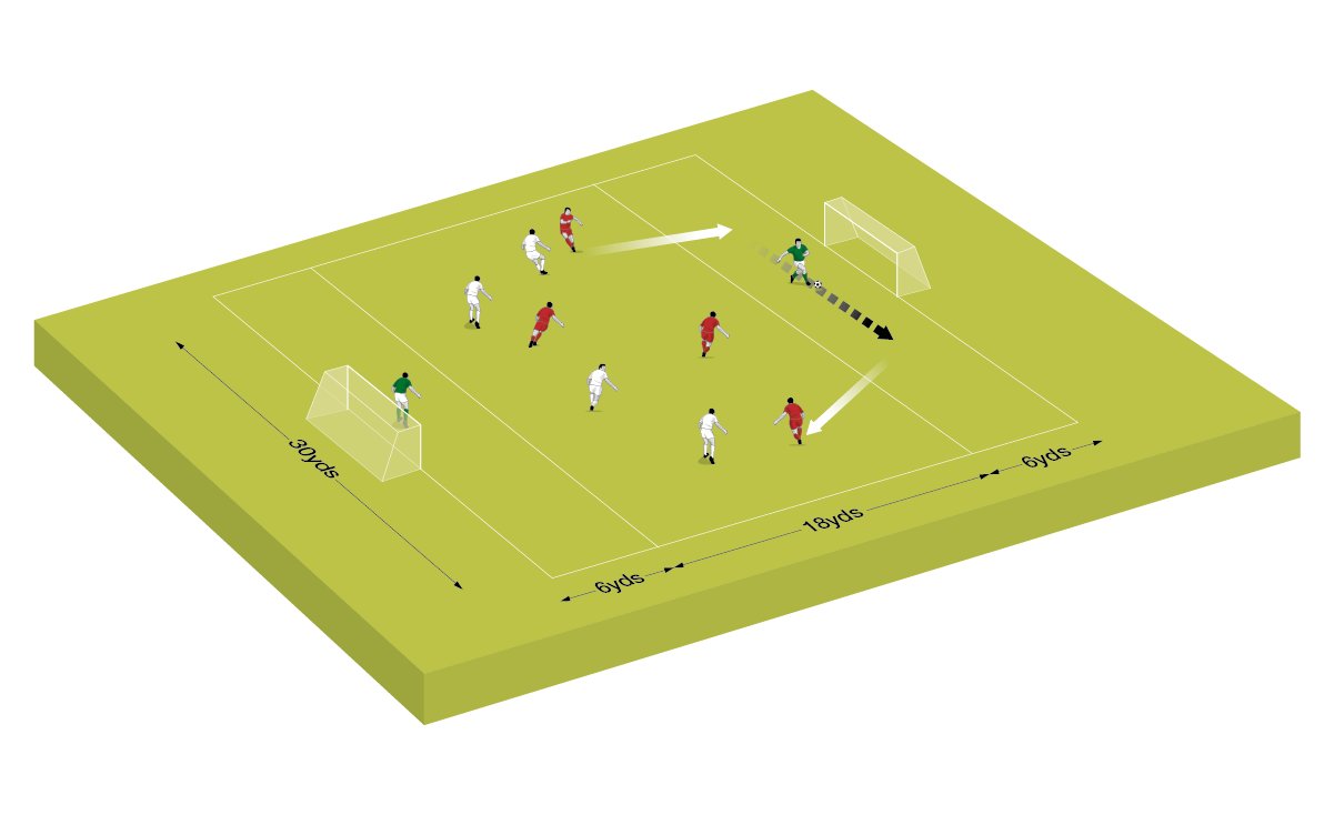 From back to front - Soccer Drills - Soccer Coach Weekly