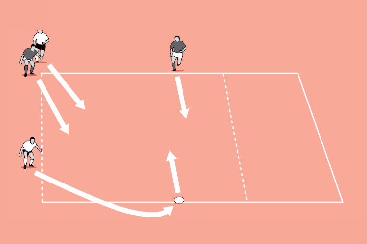 Tramline returns - Rugby Training Session & Practice Plans - Rugby ...