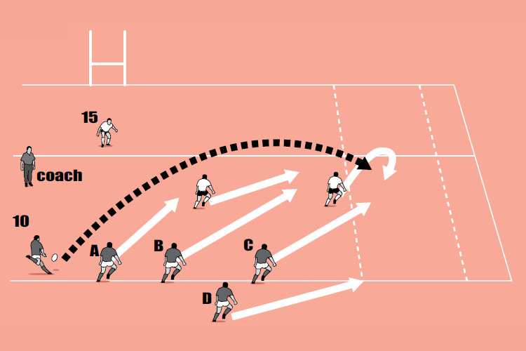 Tramline returns - Rugby Training Session & Practice Plans - Rugby ...