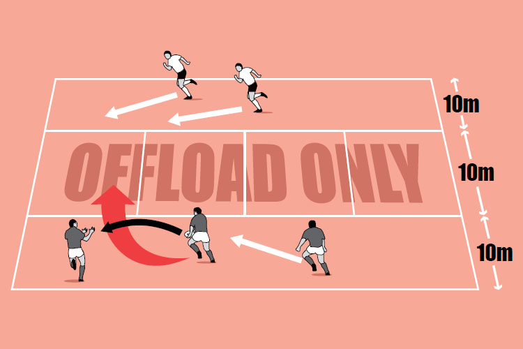 100% offloads - Rugby Training Session & Practice Plans - Rugby Coach ...