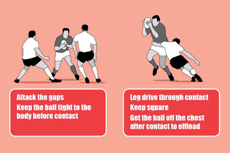 Blind support - Rugby Training Session & Practice Plans - Rugby Coach ...