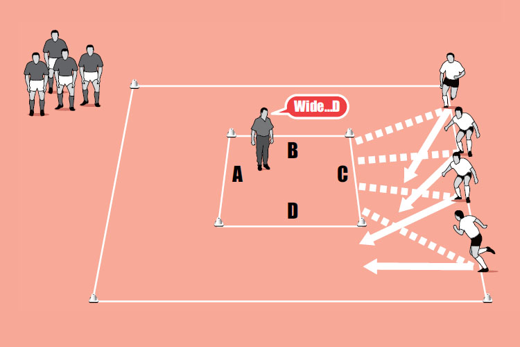 Defence preps - Rugby Training Session & Practice Plans - Rugby Coach ...