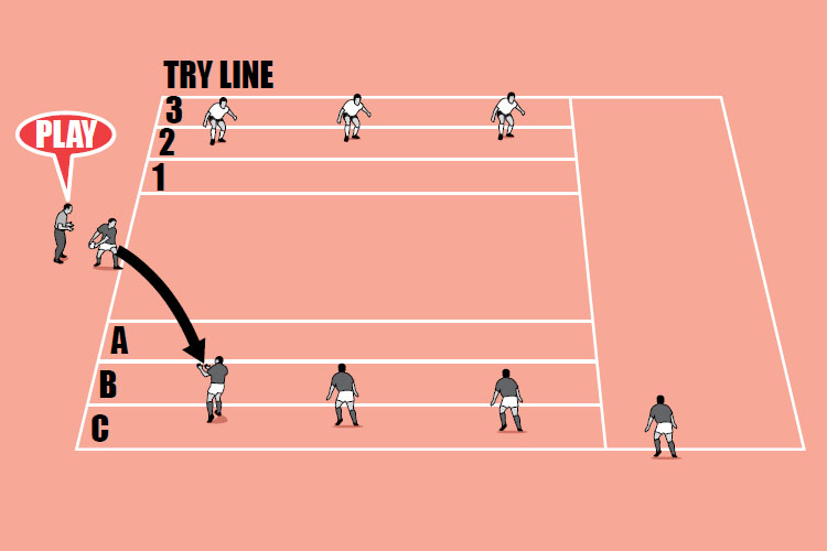 Living on the edge - Rugby Training Session & Practice Plans - Rugby ...