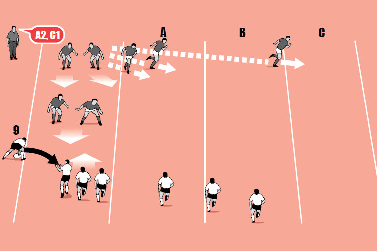 Reload - Rugby Training Session & Practice Plans - Rugby Coach Weekly