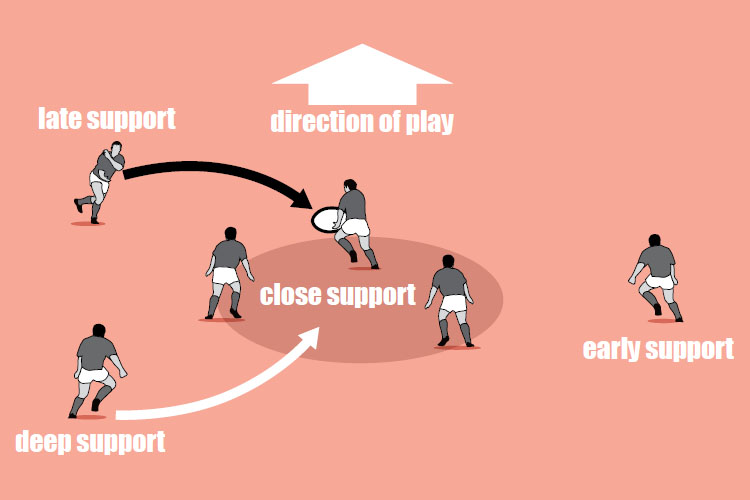 Support family - Rugby Training Session & Practice Plans - Rugby Coach ...