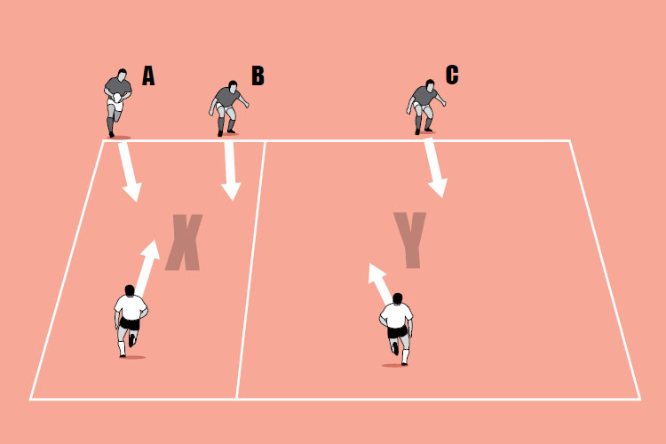 Aussie 2v1 line breakers - Rugby Training Session & Practice Plans ...