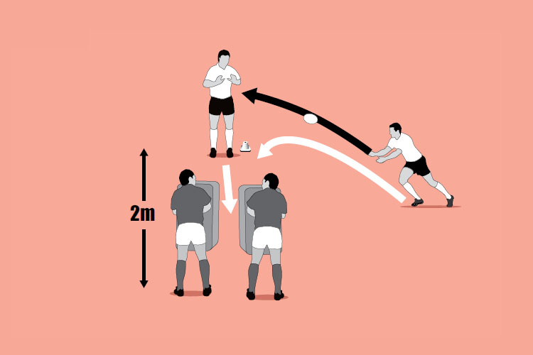 Dynamic from static - Rugby Training Session & Practice Plans - Rugby ...