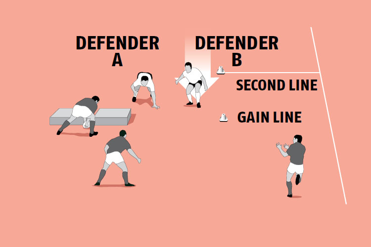 B' defender at rucks: Stop the 9 - Rugby Training Session & Practice ...