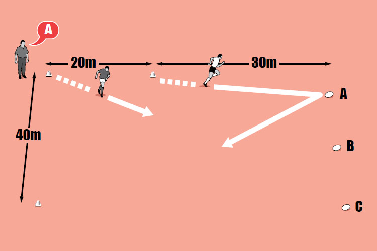 Chasing deep - Rugby Training Session & Practice Plans - Rugby Coach Weekly