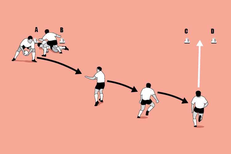 Get the ball out wide - quickly! - Rugby Training Session & Practice ...