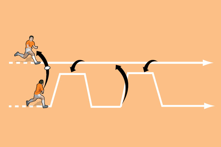 Inside support - Rugby Training Session & Practice Plans - Rugby Coach ...