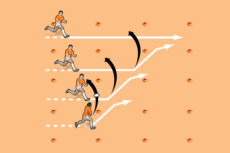 Inside support - Rugby Training Session & Practice Plans - Rugby Coach ...