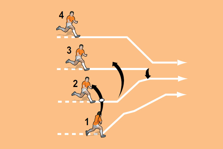 Inside support - Rugby Training Session & Practice Plans - Rugby Coach ...