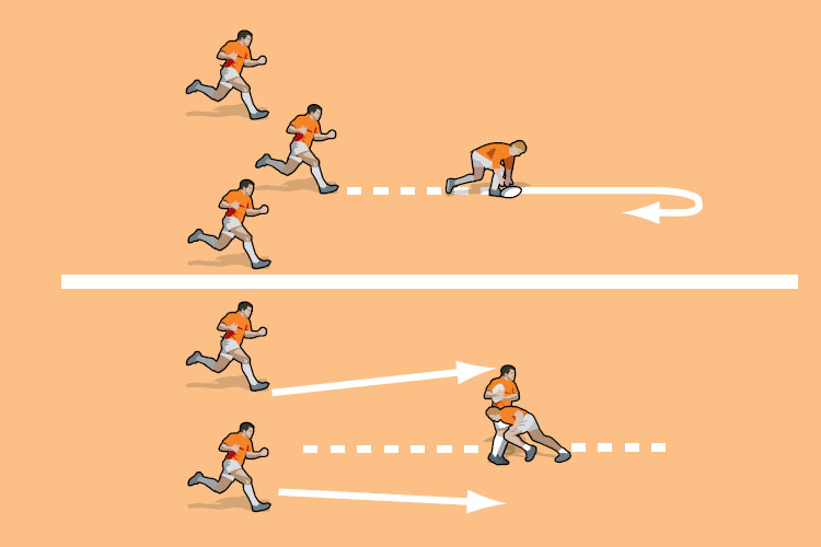 Groundwork - Rugby Training Session & Practice Plans - Rugby Coach Weekly