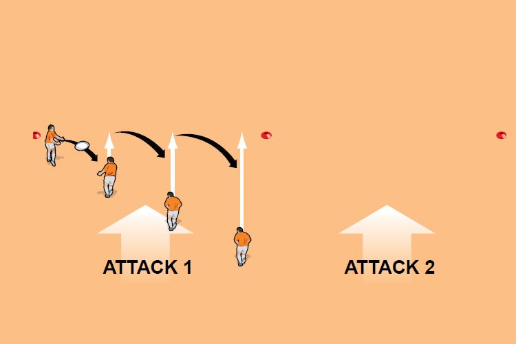 Pace, timing and alignment - Rugby Training Session & Practice Plans ...