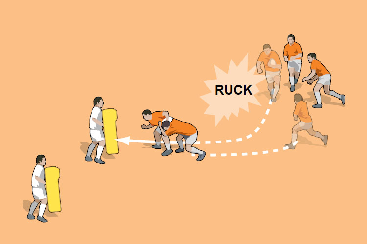Turbo ball - Rugby Training Session & Practice Plans - Rugby Coach Weekly