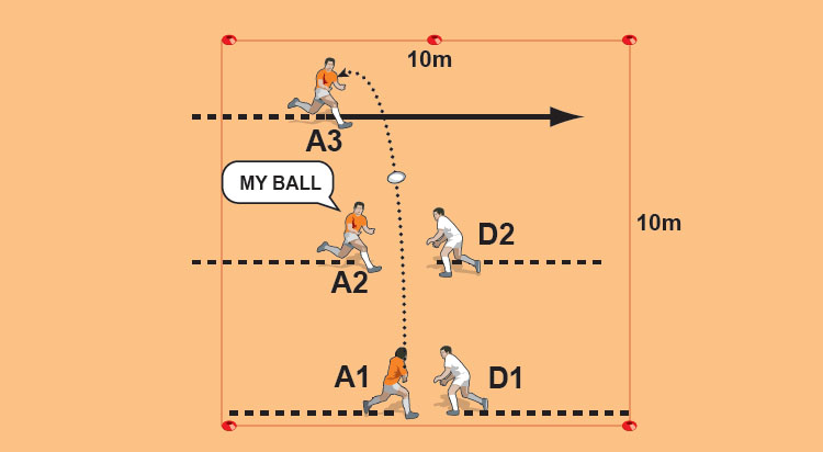 Execute perfect miss passes - Rugby Training Session & Practice Plans ...