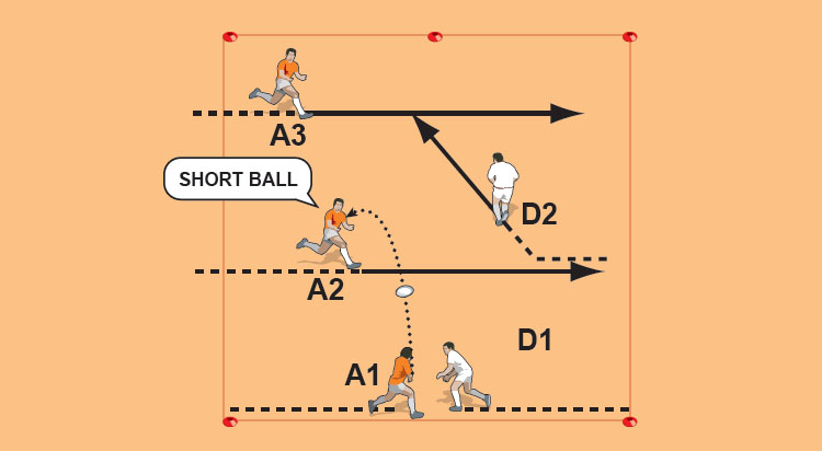 Execute perfect miss passes - Rugby Training Session & Practice Plans ...