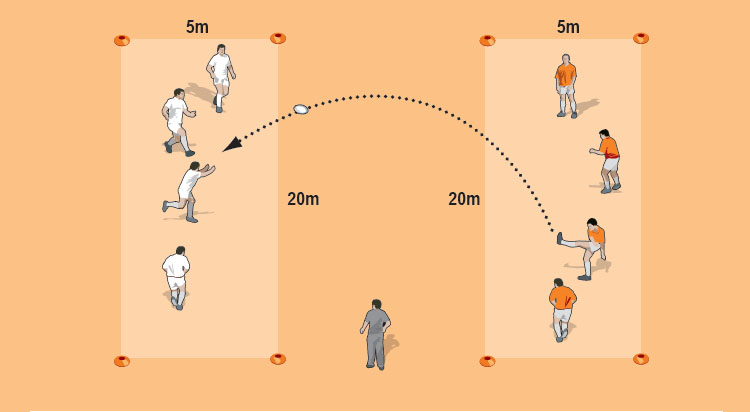 ‘Fielding’ the high ball - Rugby Training Session & Practice Plans ...
