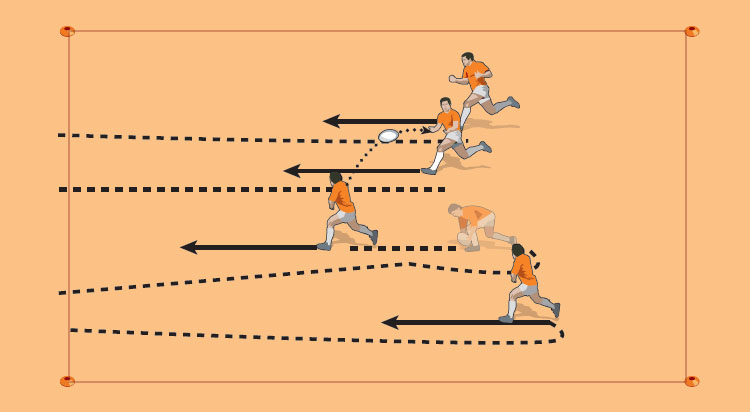 Go to ground and gather - Rugby Training Session & Practice Plans ...