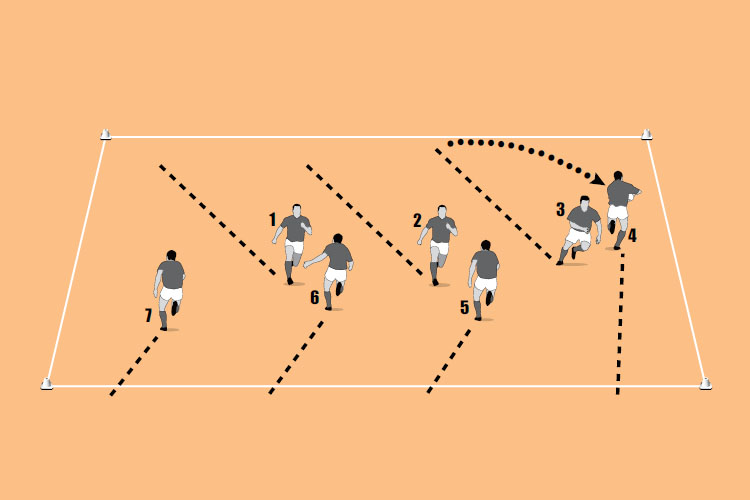 Keep opponents in your pocket - Rugby Training Session & Practice Plans ...