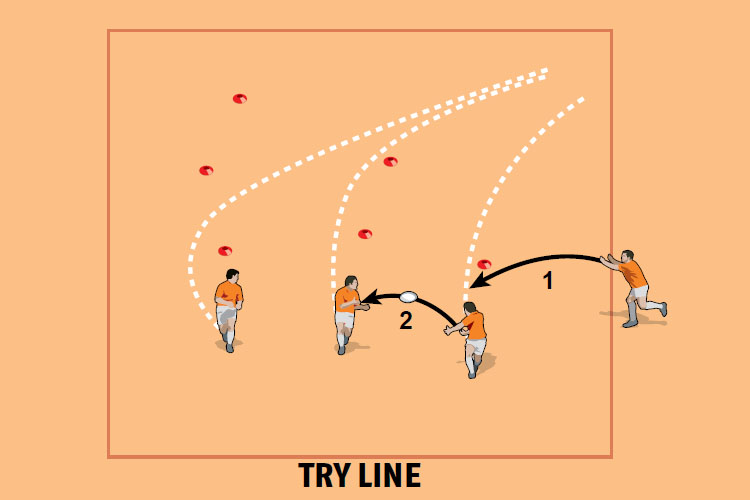 Perfect the three-pass try - Rugby Training Session & Practice Plans ...