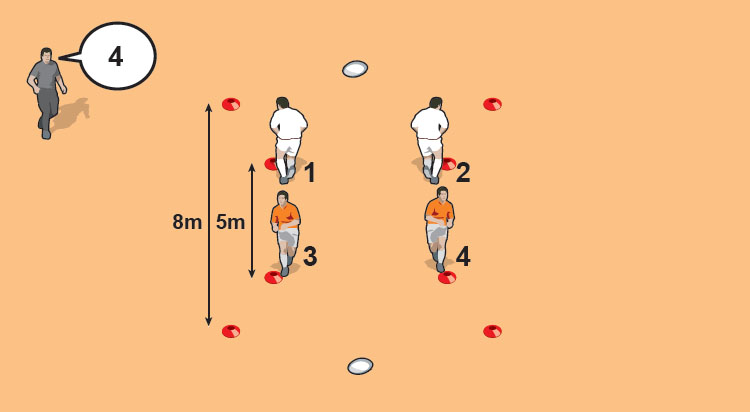 Protect when outnumbered - Rugby Training Session & Practice Plans ...