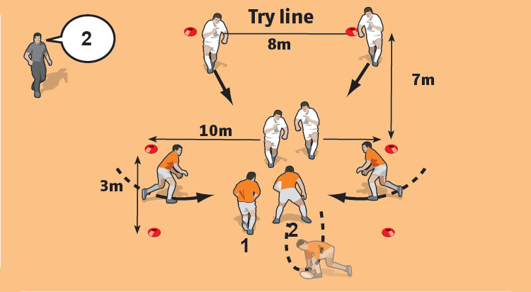 Protect when outnumbered - Rugby Training Session & Practice Plans ...