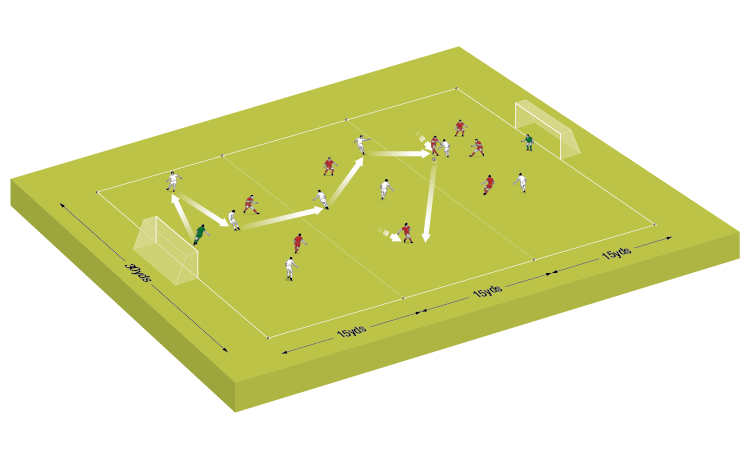 U11 Soccer Drills and Games - Soccer Coach Weekly