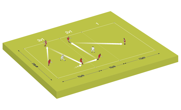 U11 Soccer Drills and Games - Soccer Coach Weekly