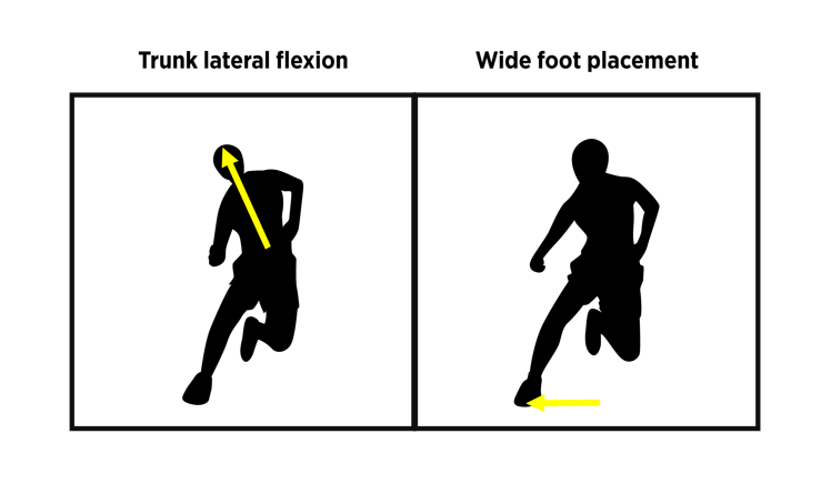 Sports Injury Bulletin - Anatomy - Demands of Sport: Part VI – mapping ...
