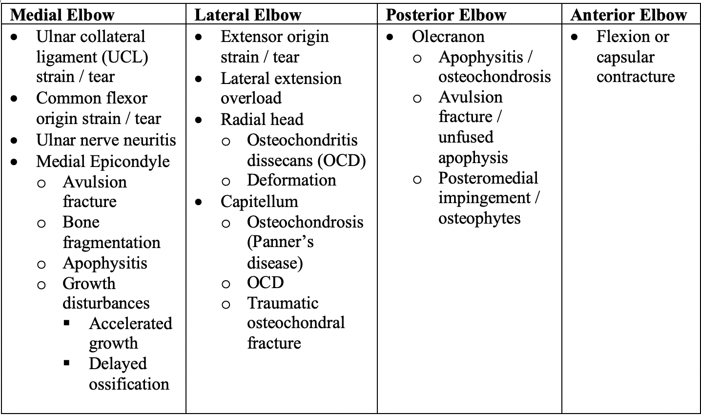 Sports Injury Bulletin - Diagnose & Treat - Little leaguer’s elbow: a ...